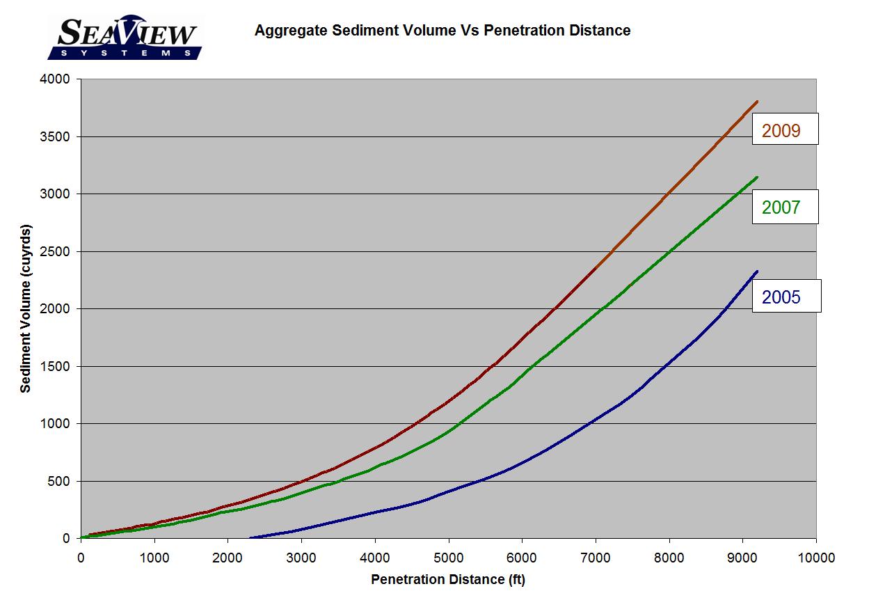 4 Dimensional Reports | Seaview Systems Inc