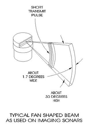 What are the differences in the sonars that you use? - Seaview Systems